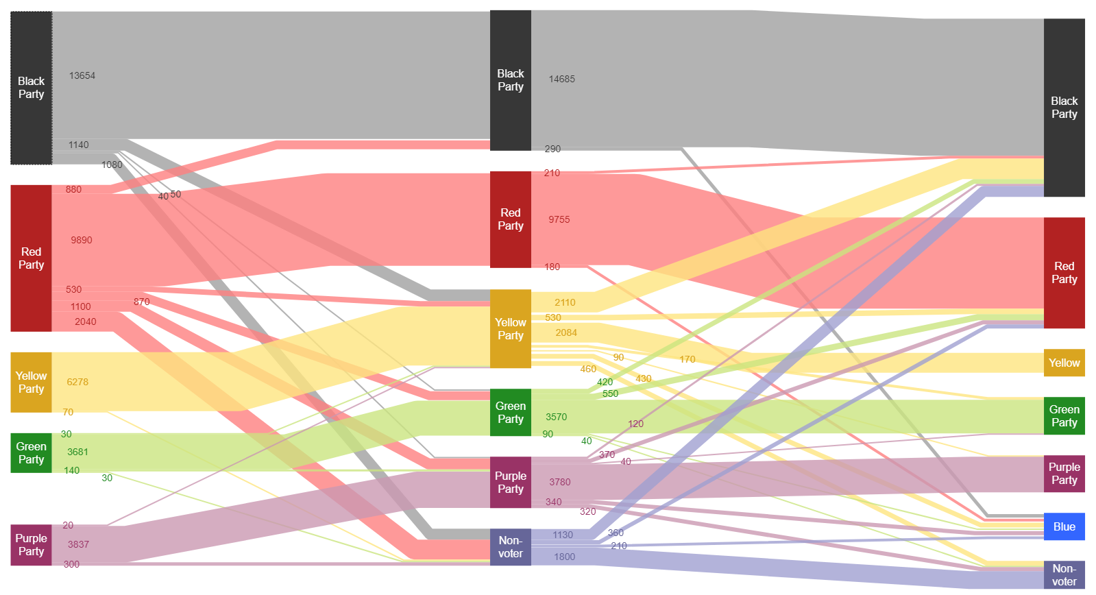 Interactive Sankey Diagram Visualization Interactive Sankey Diagram Visualization
