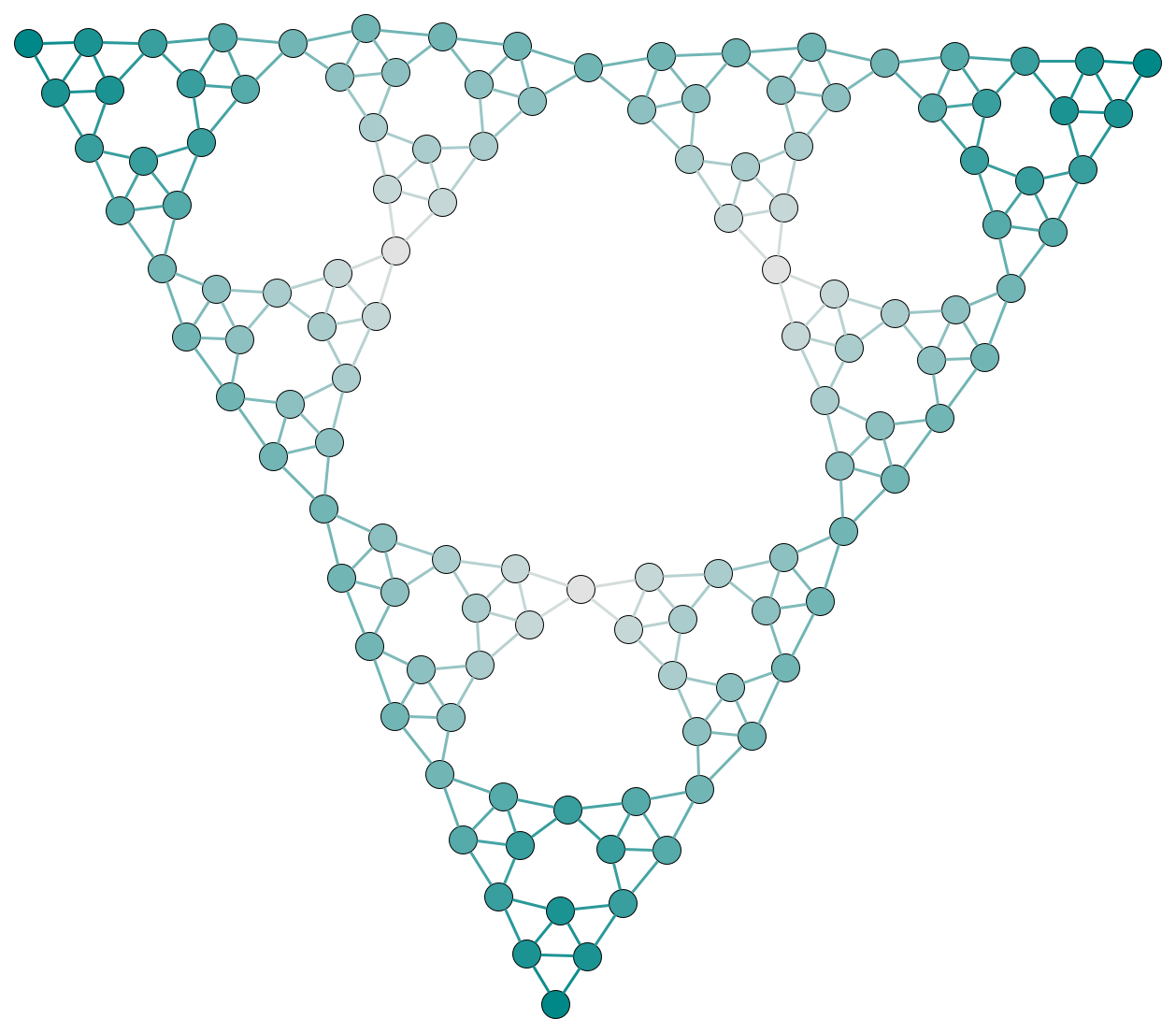 Force Directed Graph Layout