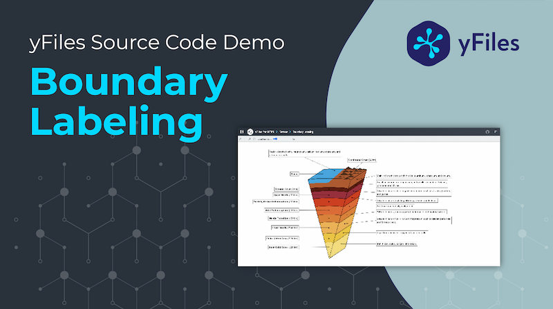 Boundary Labeling [yFiles for HTML]