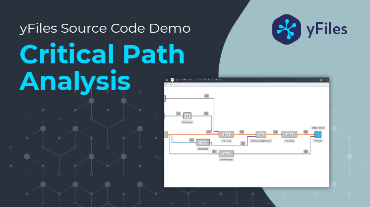 Critical Path Analysis (CPA) Demo [yFiles for HTML]