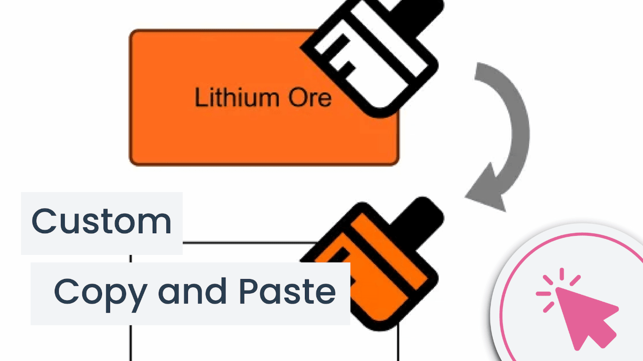 Custom Copy and Paste Demo - yFiles for HTML