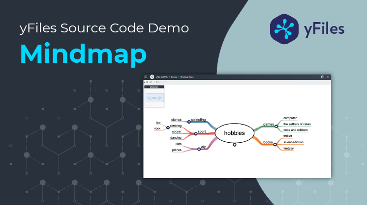 Mind Map Demo [yFiles for HTML]