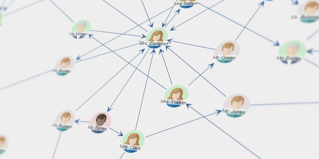 Exploring Relations in a Diagram